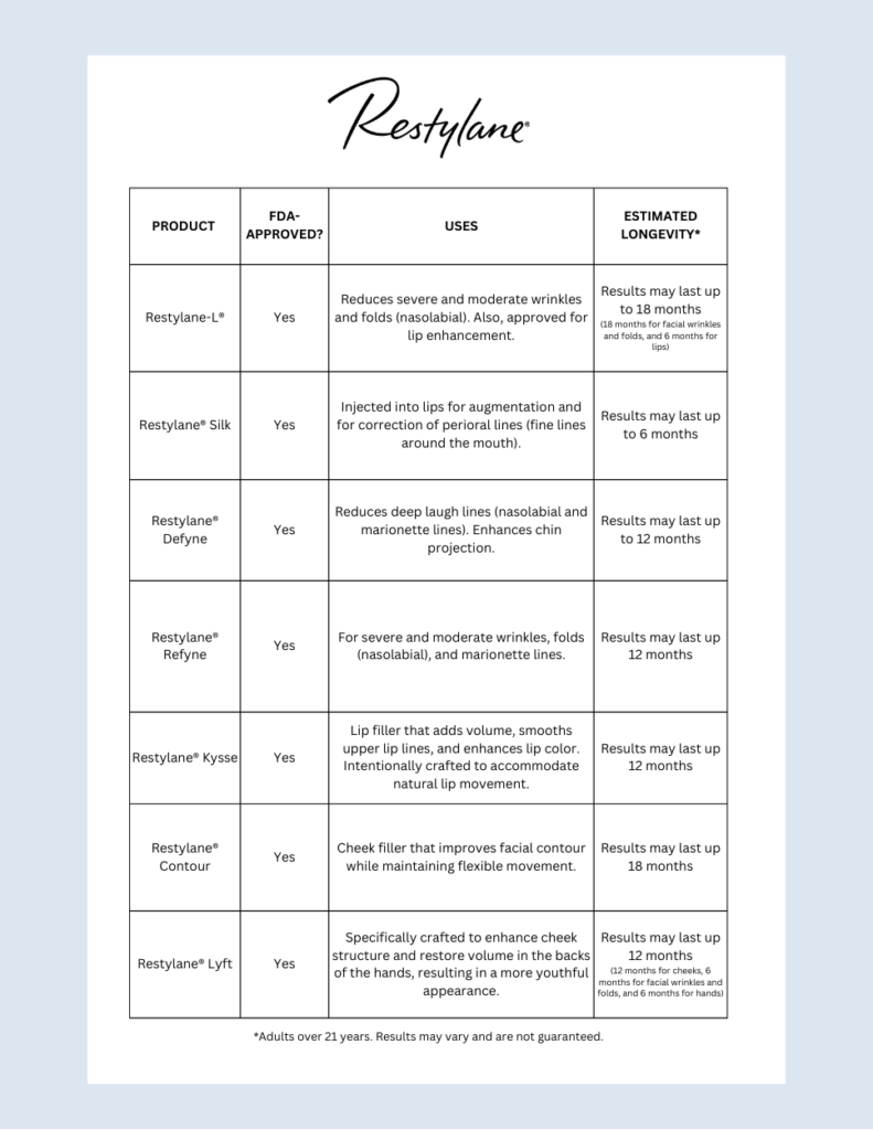A Quick Guide to Facial Fillers: Overview of Features and Benefits