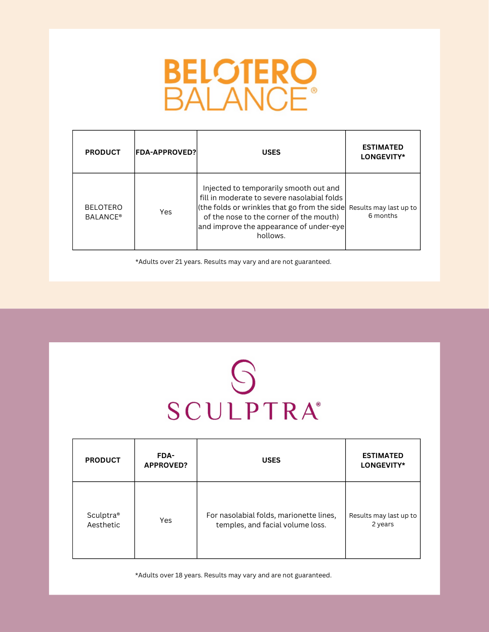 A Quick Guide to Facial Fillers: Overview of Features and Benefits